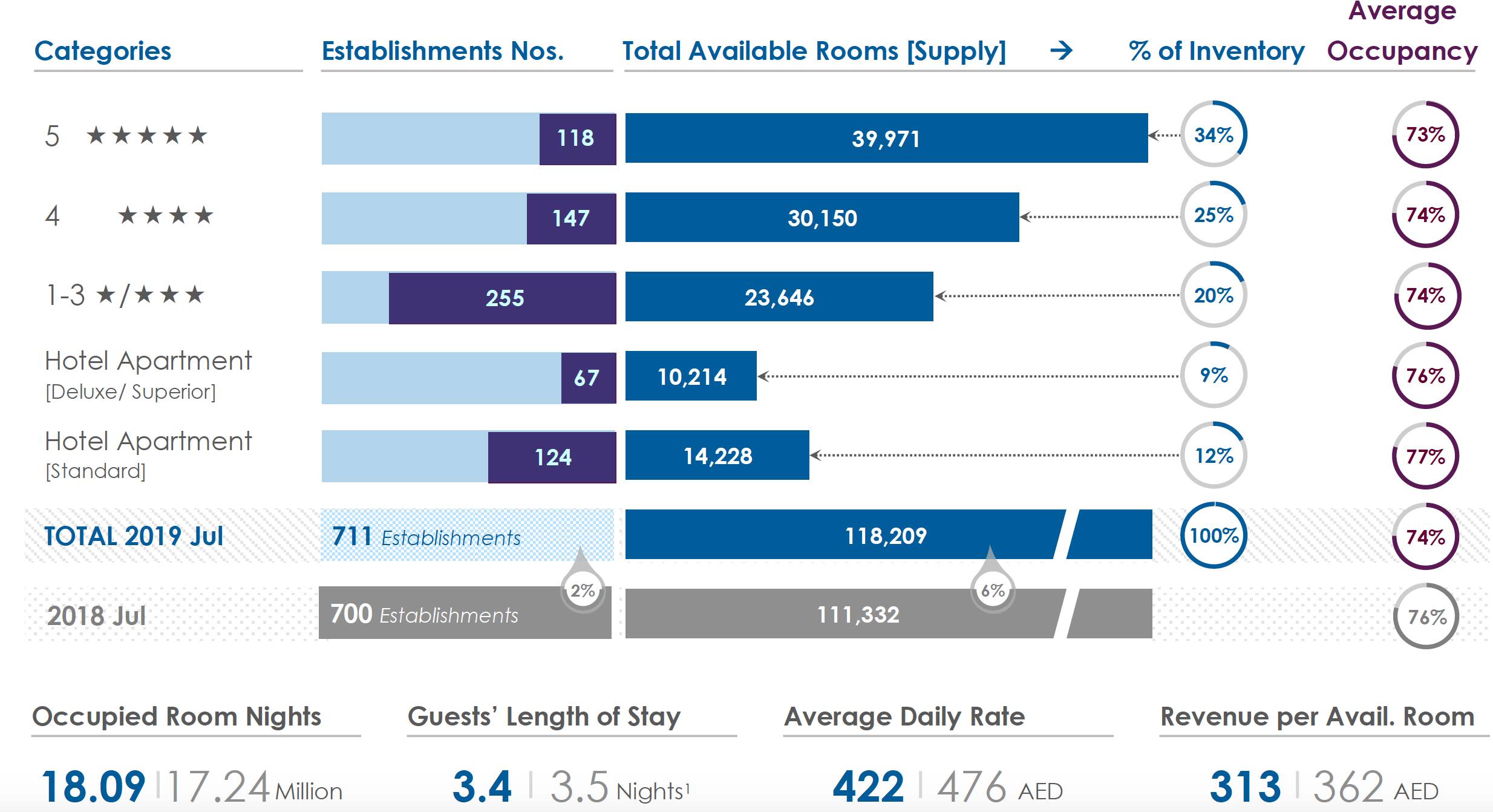 Tourism Performance Report Jan - Jul 2019