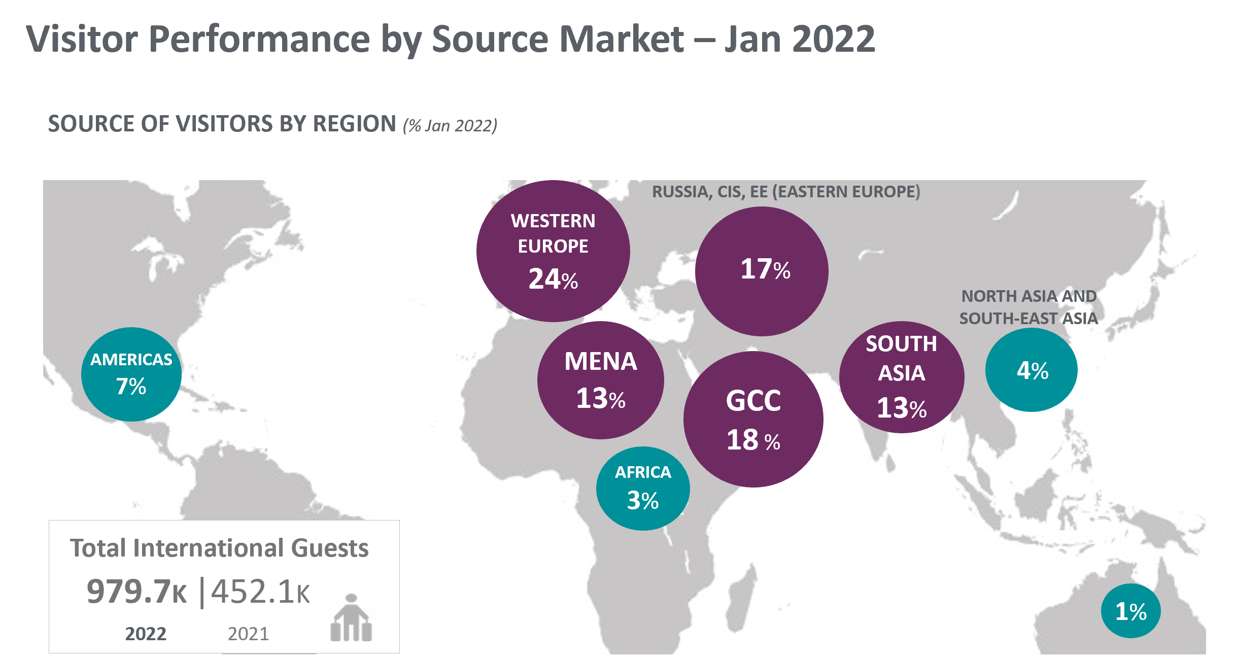 Tourism Performance Report Jan 2022