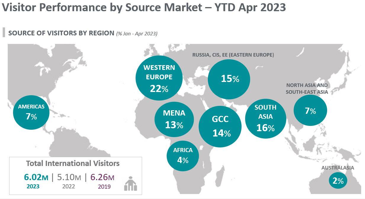 Tourism Performance Report January - April 2023